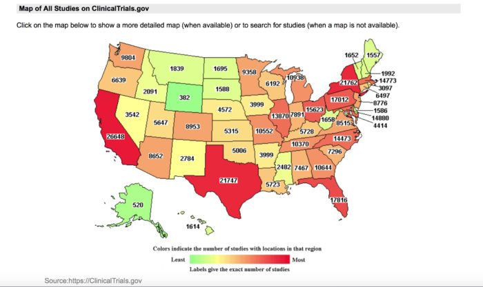 Growth of Clinical Trials